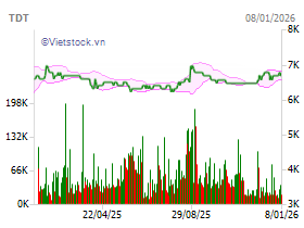 TDT: TDT Investment and Development Joint Stock Company - TDT ...