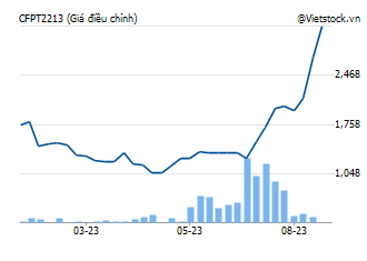 CFPT2213: Chung quyen FPT-HSC-MET1 - - Phân tích kỹ thuật ...