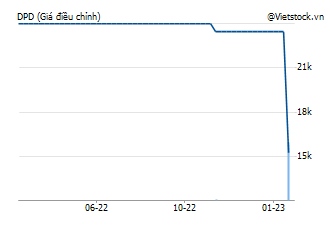 DPD: CTCP Cao su Đồng Phú - Đắk Nông - Doruco-D - Ban lãnh đạo ...