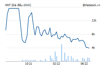 HNT: CTCP Xe điện Hà Nội - HANOITRAM | VietstockFinance