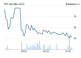 PTN: CTCP Phát triển nhà Khánh Hòa - PTNKH | VietstockFinance