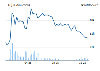 Giải thích tfc là gì và ý nghĩa của nó